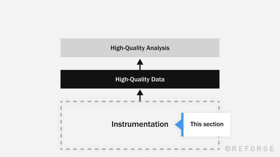 Instrument, Investigate, and Influence with Data - Effective Analysis ...
