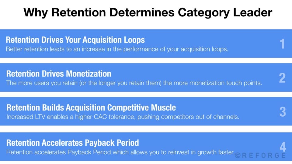 How Retention Determines The Top 1% - Retention Breaks Companies - Reforge