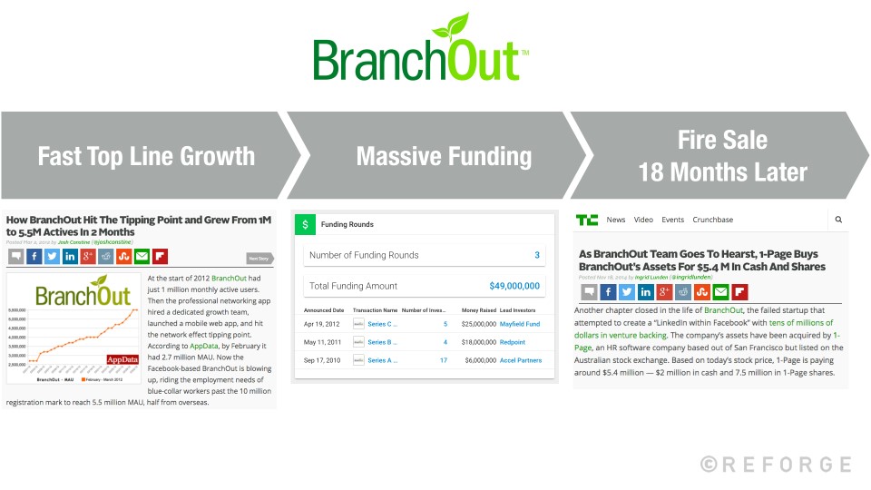 Retention - Introduction To Retention - Reforge