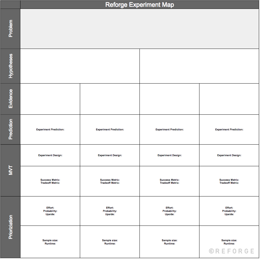 Templates - Reforge Experimentation Map - Reforge