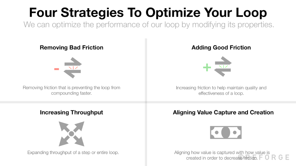 Choosing Your Growth Methods - Increasing Throughput - Reforge