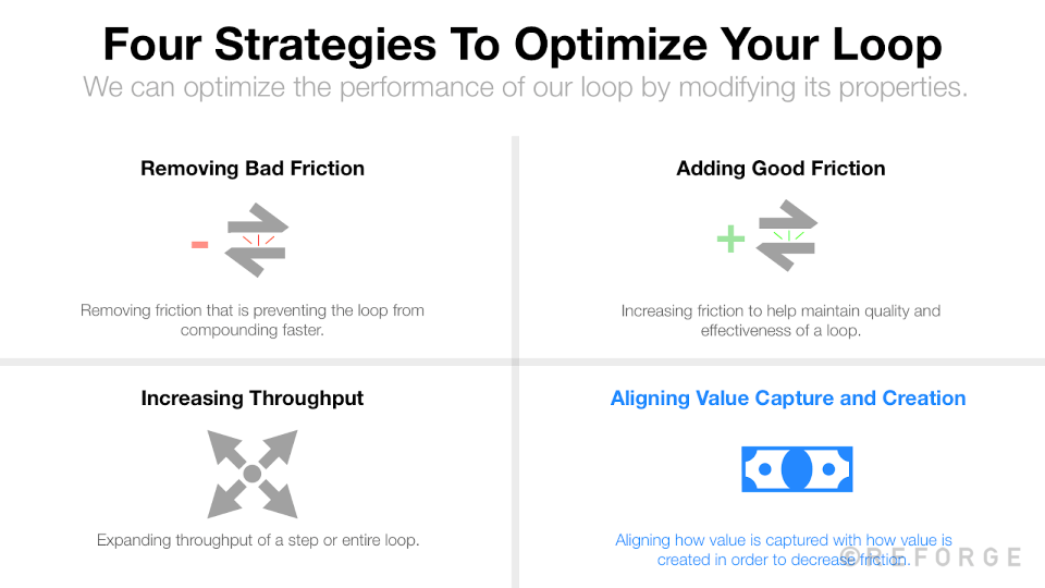 Choosing Your Growth Methods - Aligning Value Creation and Capture - Reforge