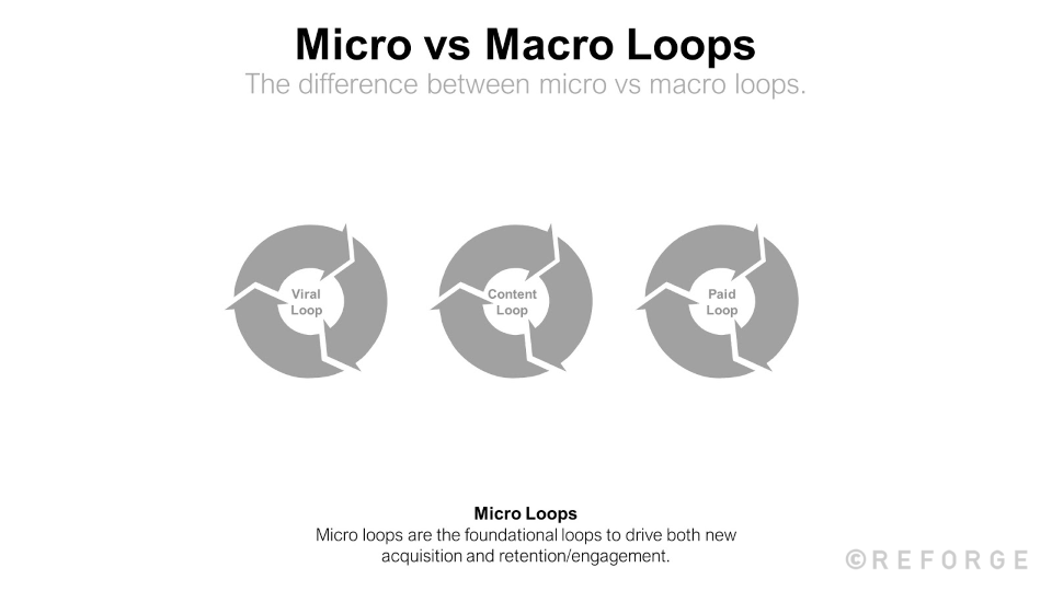 Macro Growth Loops - Introduction to Macro Loops - Reforge