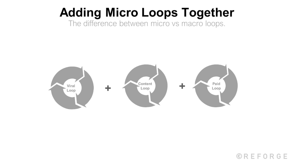 Choosing Your Growth Methods - Intro to Adding New Loops - Reforge
