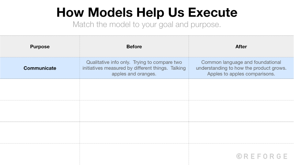 BONUS: How To Build A Quantitative Growth Model - Module Preview - Reforge