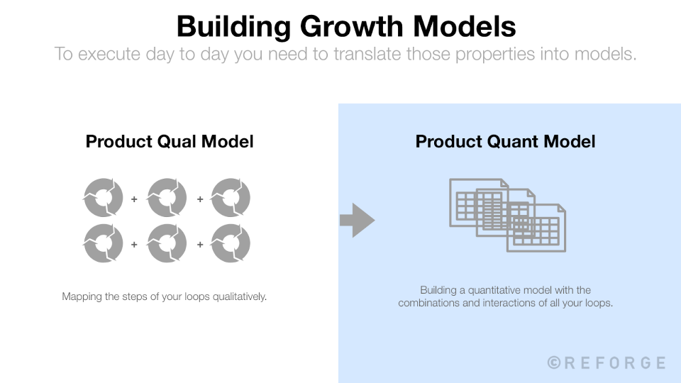 Building A Quantitative Growth Model - Module Preview - Reforge