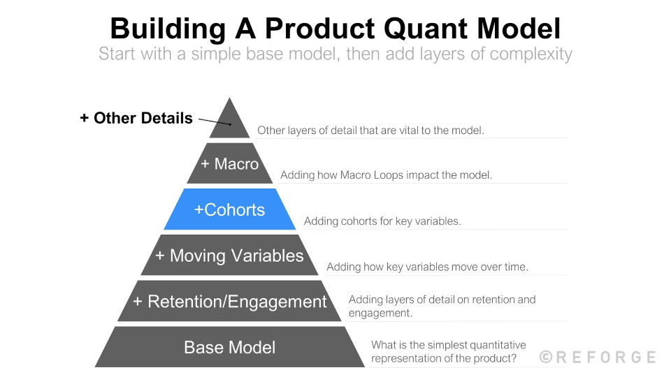 Building A Quantitative Growth Model - Adding Cohorts - Reforge
