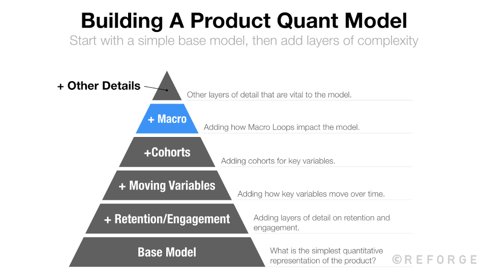 Building A Quantitative Growth Model - Adding Macro Loops - Reforge
