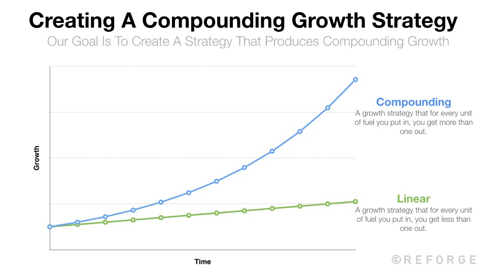 Creating A Compounding Growth Strategy - The Missing Link Between ...