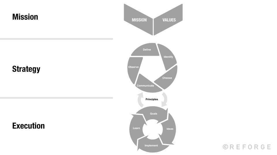 Creating A Compounding Growth Strategy - Great vs Good vs Bad Strategy ...