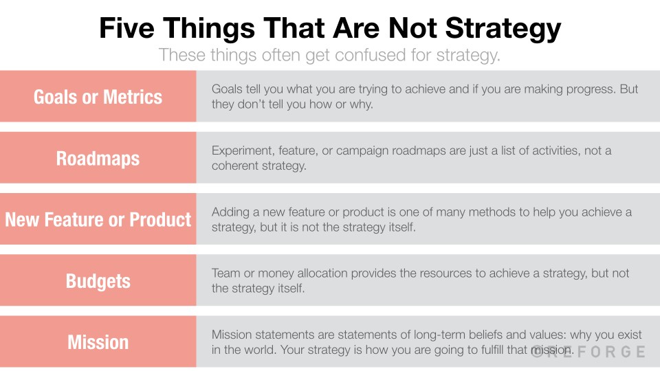 Creating A Compounding Growth Strategy - Great vs Good vs Bad Strategy ...