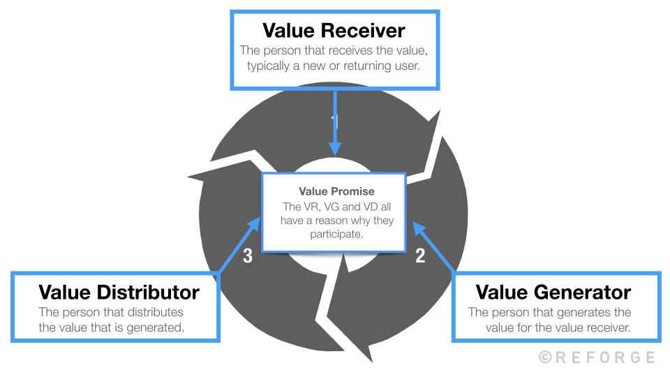 Micro Growth Loops - The Why - Reforge