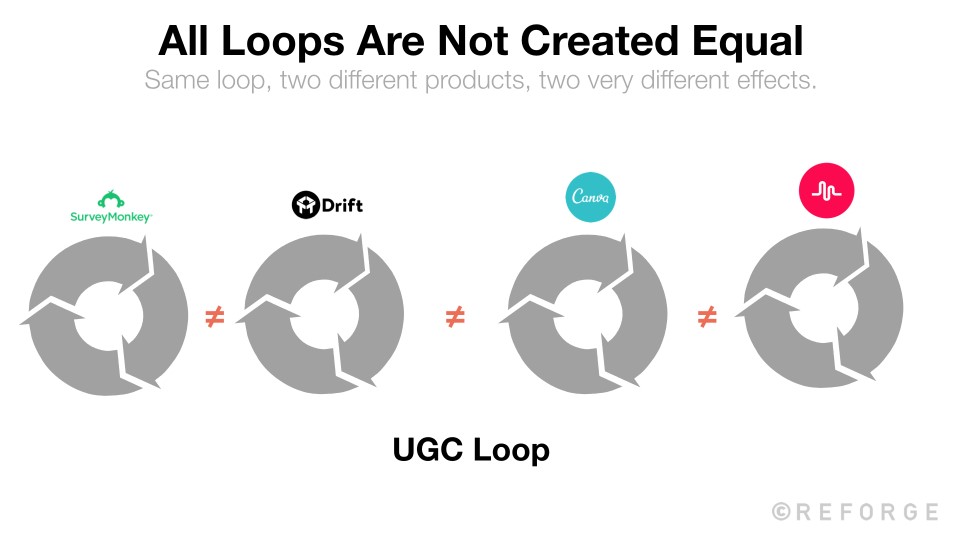 Micro Growth Loops - Quantitative Properties - Reforge