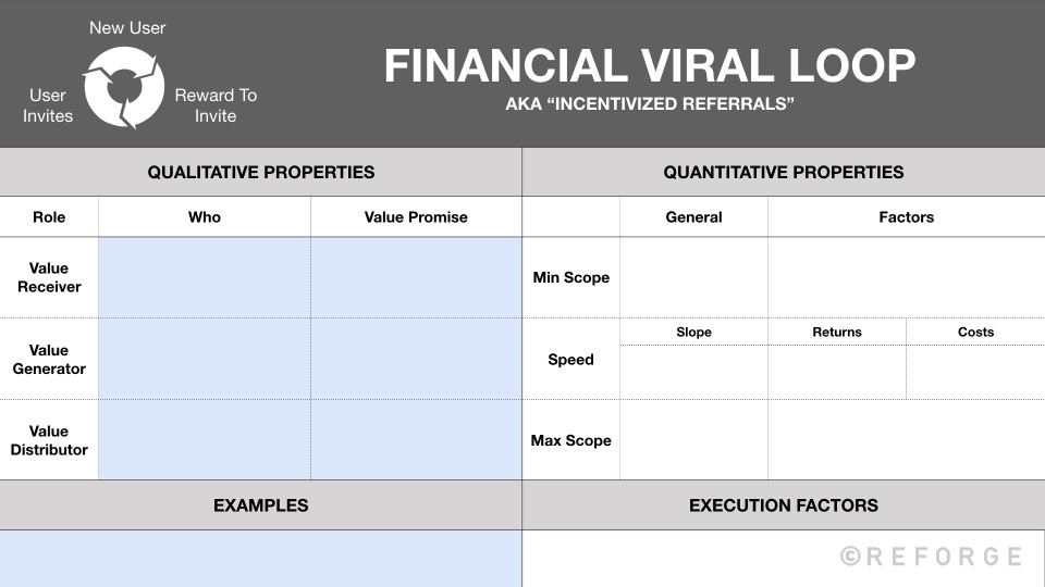 Micro Growth Loops - Financial Viral Loops - Reforge