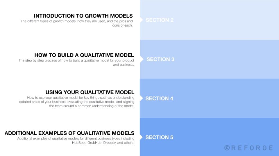 Defining Your Growth Model - Preview of Defining Your Growth Model - Reforge