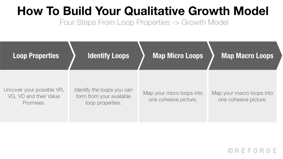 Defining Your Growth Model - Preview of Defining Your Growth Model ...