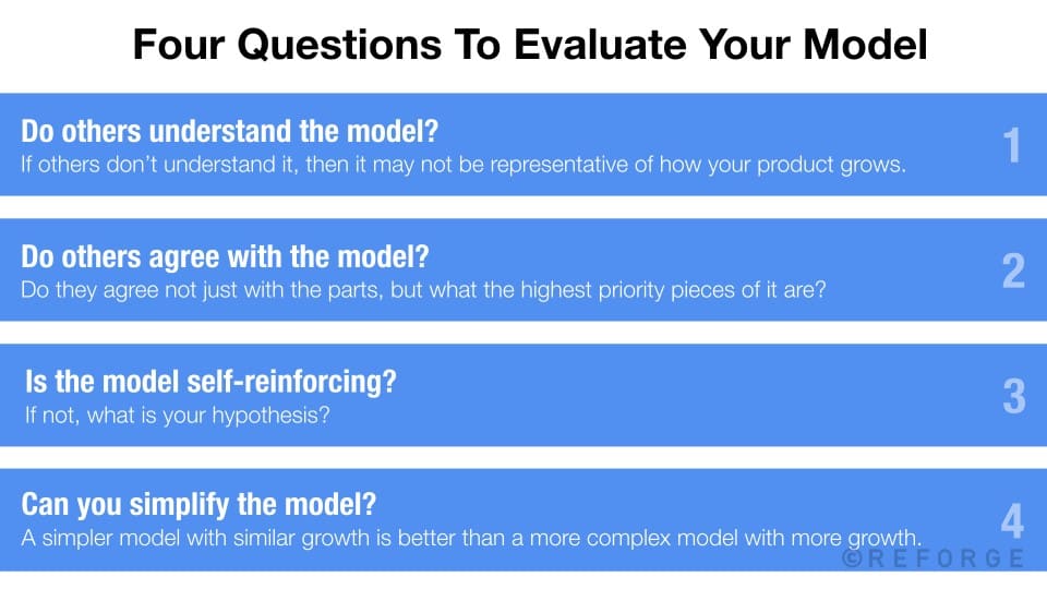 Defining Your Growth Model - Preview of Defining Your Growth Model - Reforge