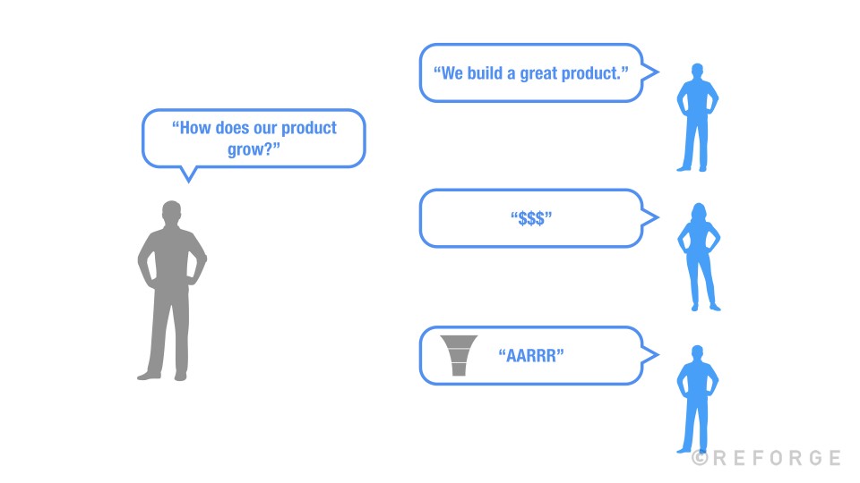 Defining Your Growth Model - Growth Model is the Foundation of Your ...