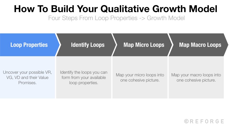 Defining Your Growth Model - Intro to Building a Qualitative Model ...