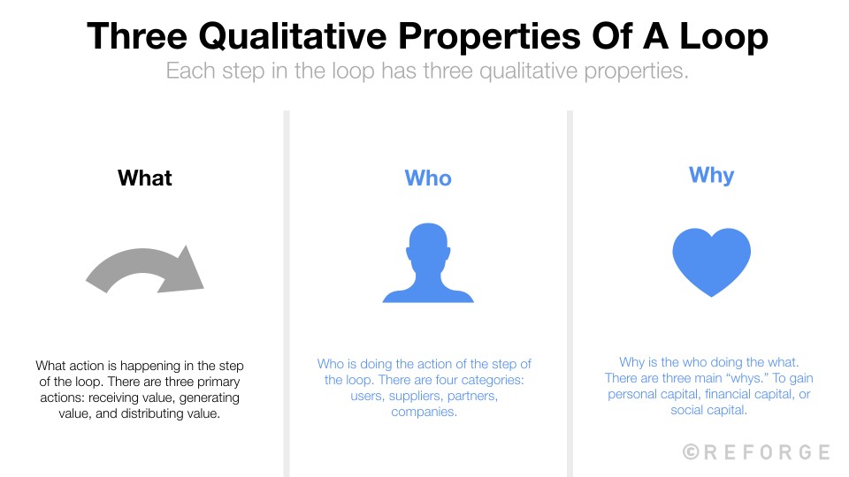 Defining Your Growth Model - Building Loop Property Map - Reforge