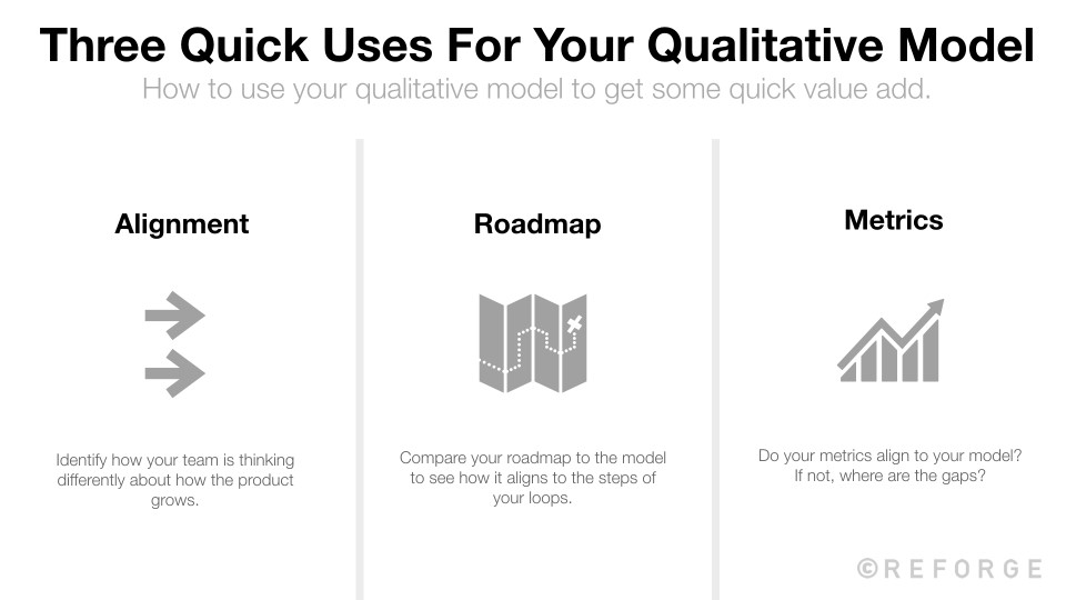 Defining Your Growth Model - Aligning Your Team Around Your Model - Reforge
