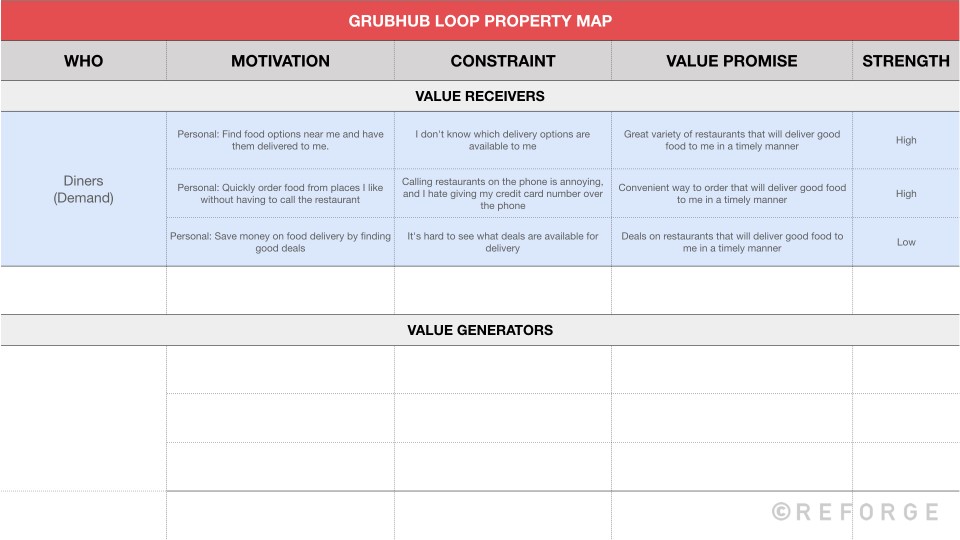 Defining Your Growth Model - Grubhub Qualitative Model - Reforge