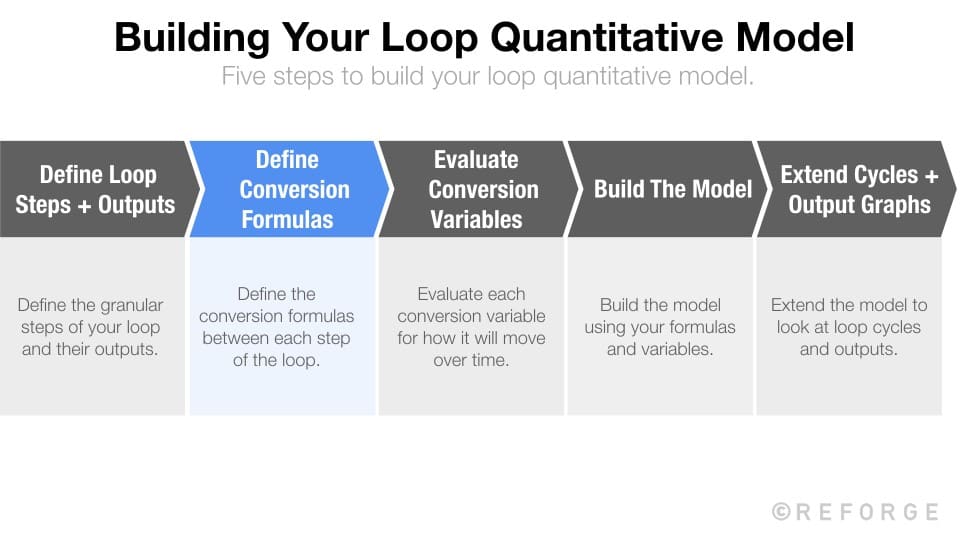Identifying Your Growth Constraints + Horizon - Defining Conversion Formulas - Reforge