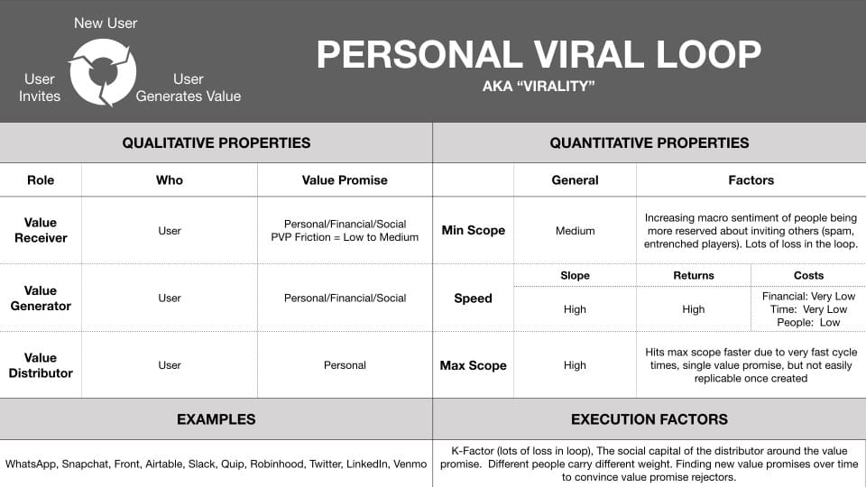 Templates - Reforge Loop Maps - Reforge