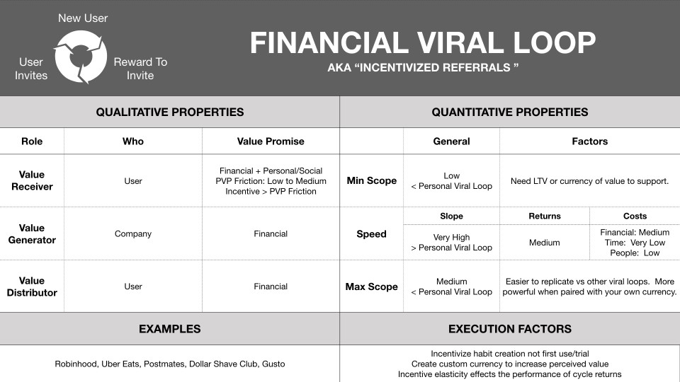Templates - Reforge Loop Maps - Reforge