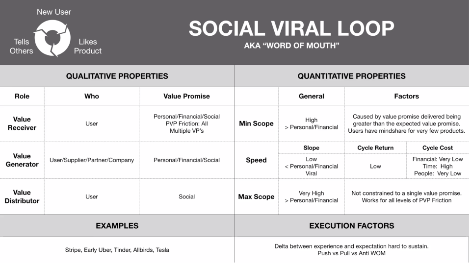 Templates - Reforge Loop Maps - Reforge