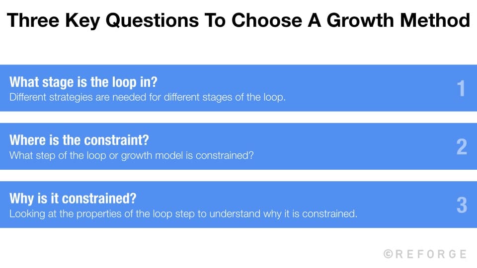 Choosing Your Growth Methods - Mapping Methods To Constraints - Reforge