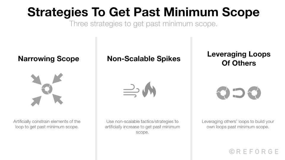 Choosing Your Growth Methods - Leveraging Others' Loops - Reforge