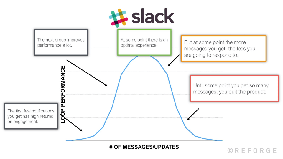 Choosing Your Growth Methods - Adding Good Friction - Reforge