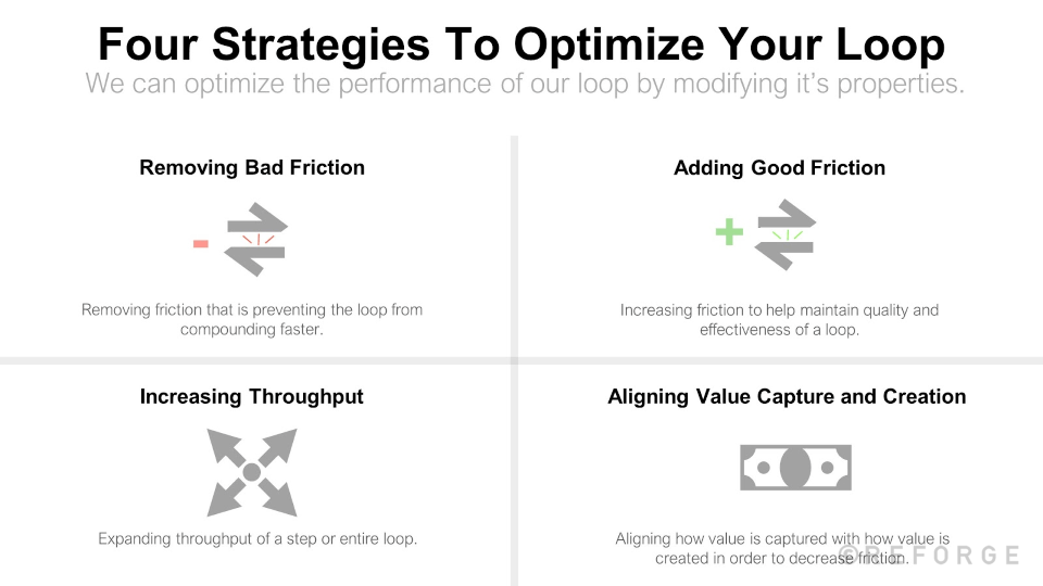 Choosing Your Growth Methods - Adding Good Friction - Reforge