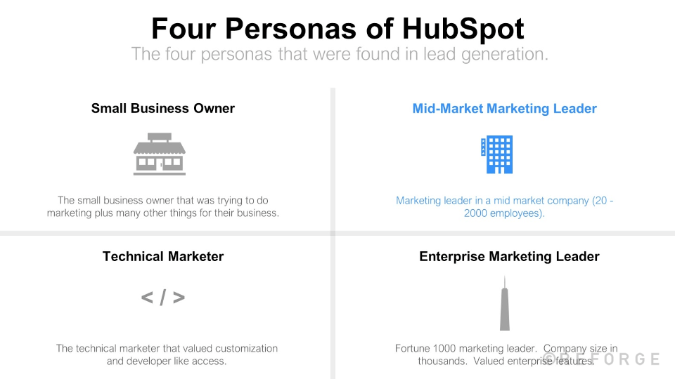 Choosing Your Growth Methods - Adding Good Friction - Reforge