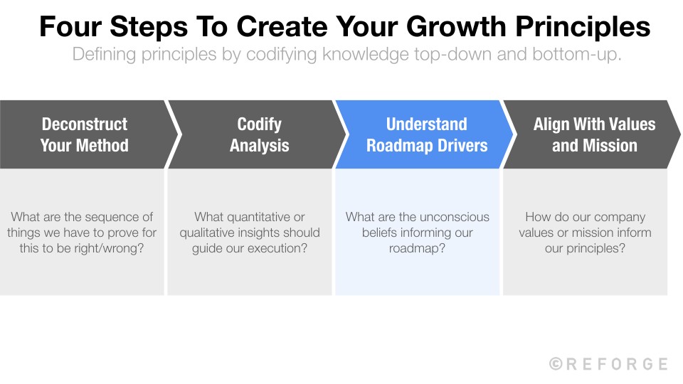 Communicating Your Growth Strategy - Understand Roadmap Drivers + Align With Values and Mission ...