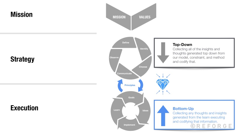 Communicating Your Growth Strategy - Understand Roadmap Drivers + Align ...