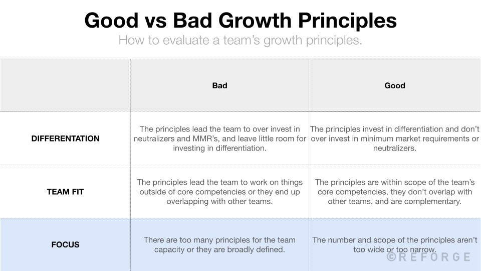 Communicating Your Growth Strategy - Focus - Reforge
