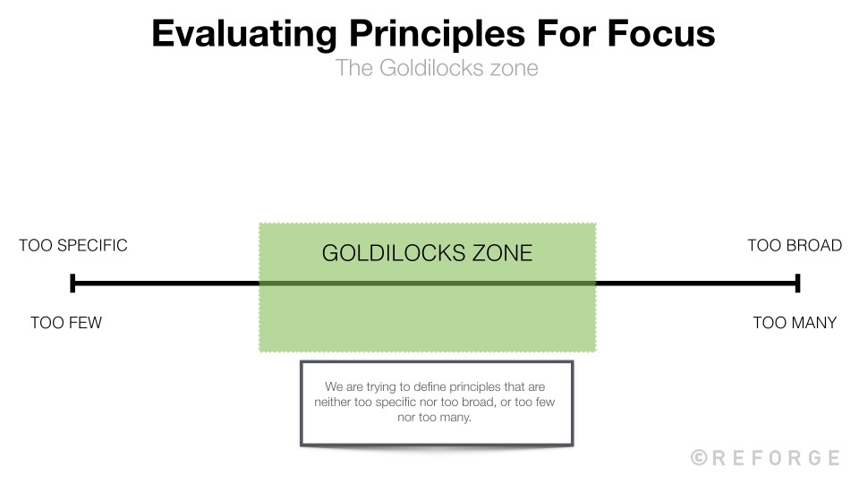 Communicating Your Growth Strategy - Focus - Reforge
