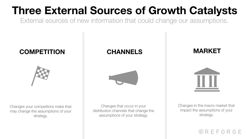Observing Changes And Evolving Your Strategy - Competition - Reforge