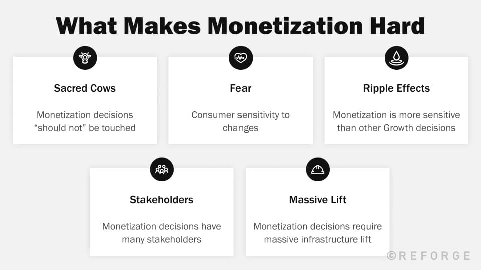 Introduction To Monetization And Pricing - The Six Monetization Mistakes - Reforge