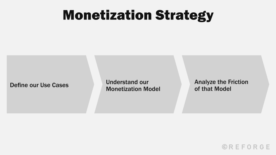 Define And Measure Monetization Strategy - Use Cases - Reforge