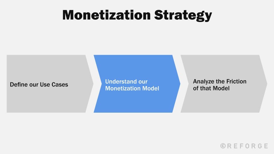Define And Measure Monetization Strategy - Monetization Model - Reforge