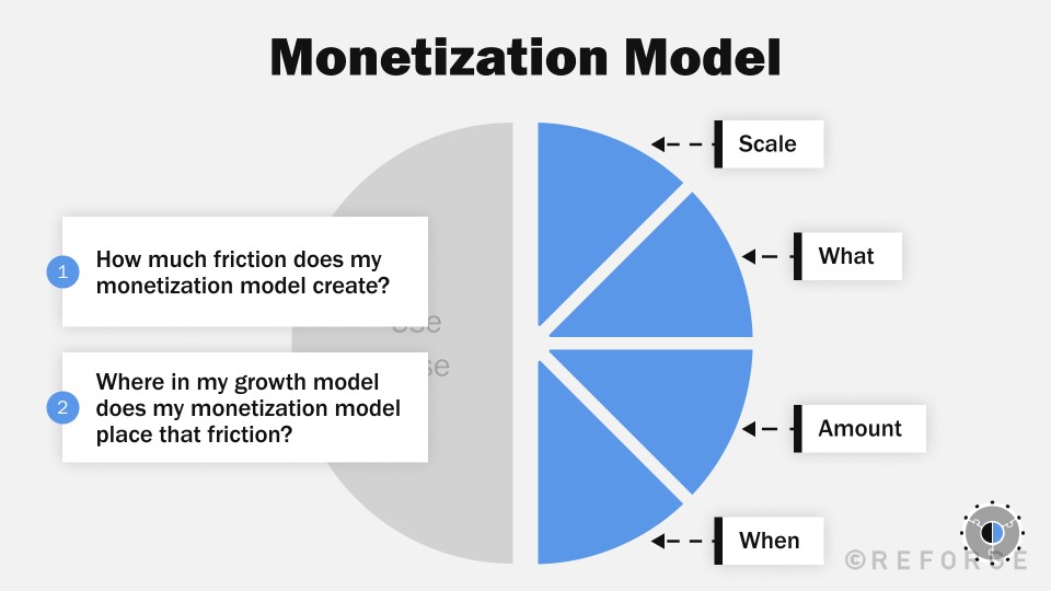 Define And Measure Monetization Strategy - Model Friction - Reforge