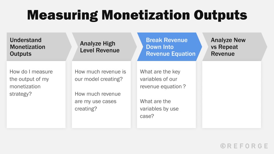 Define And Measure Monetization Strategy - The Revenue Equation - Reforge