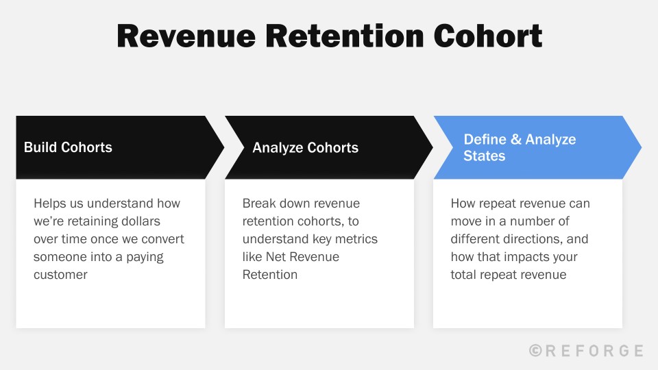 Define And Measure Monetization Strategy - Analyzing Repeat Revenue ...