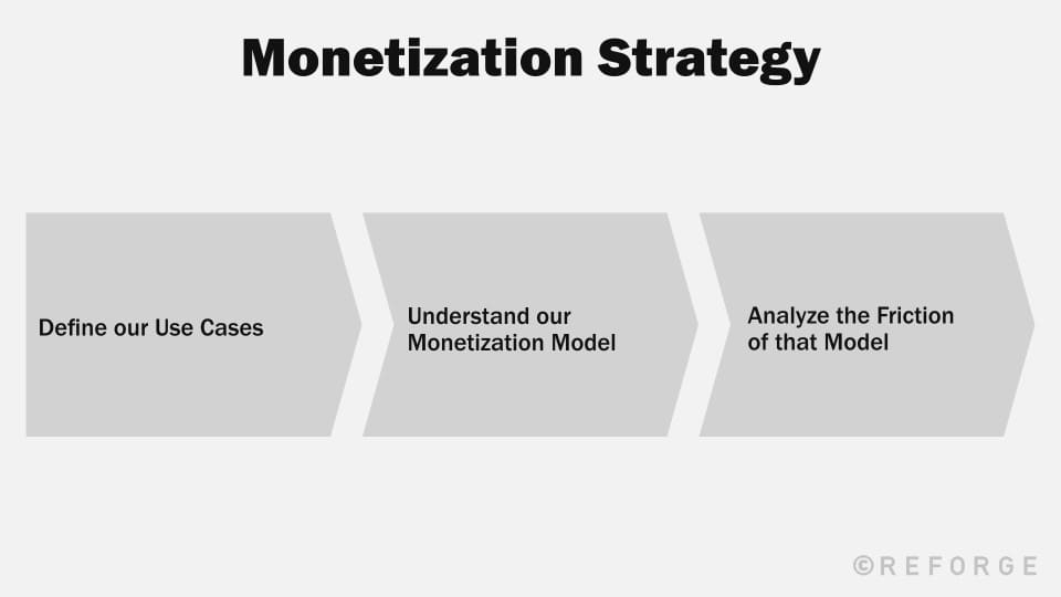 Identify Model Opportunities - Module Preview - Reforge