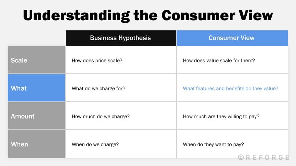 Identify Model Opportunities - Analyzing Feature Value - Reforge