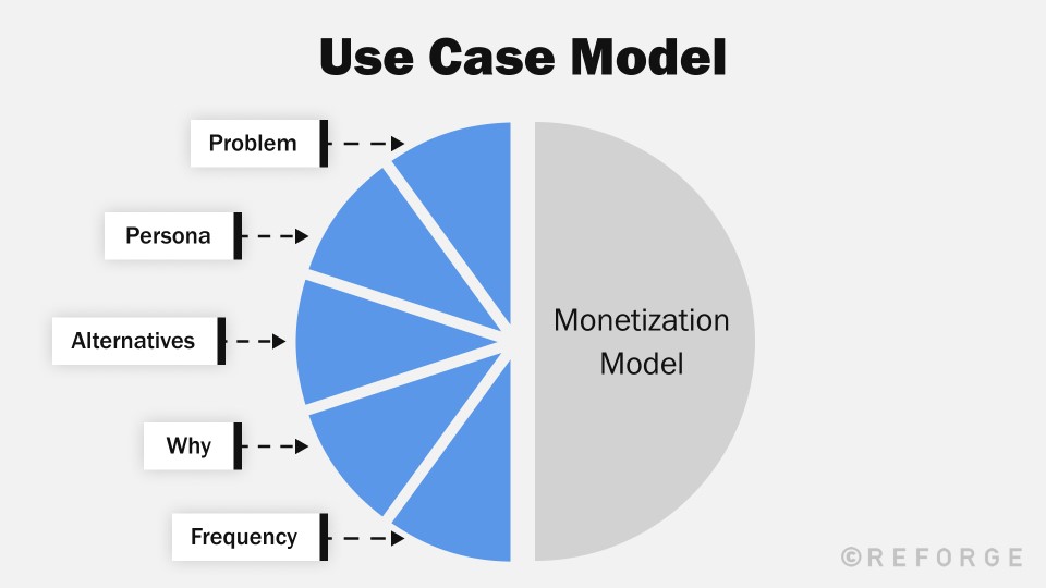 Model Strategies - Module Preview - Reforge