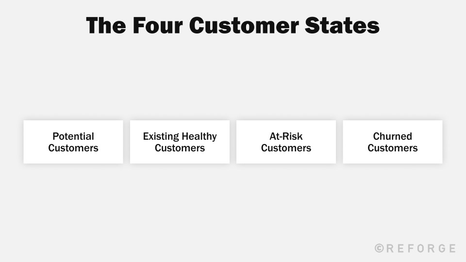 Identifying Optimization Opportunities - Existing Healthy Customers + Expansion Paths - Reforge